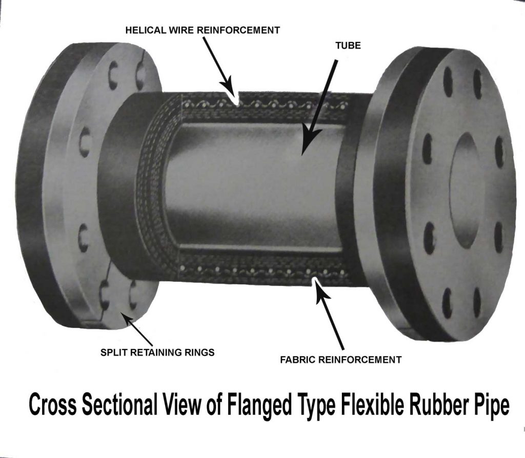 Flange-Pipe-Cross-Sectional-View | Mechanical Rubber™