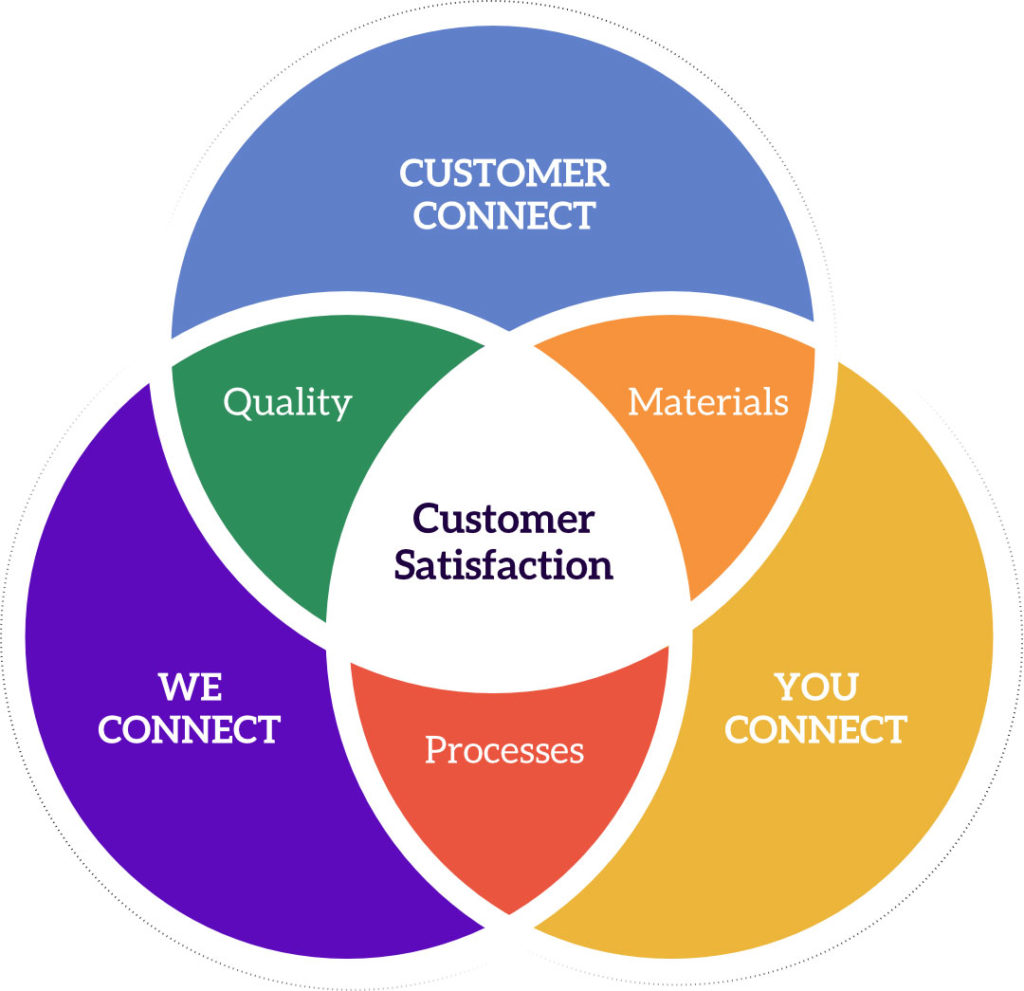crazy-vin-diagram | Mechanical Rubber™